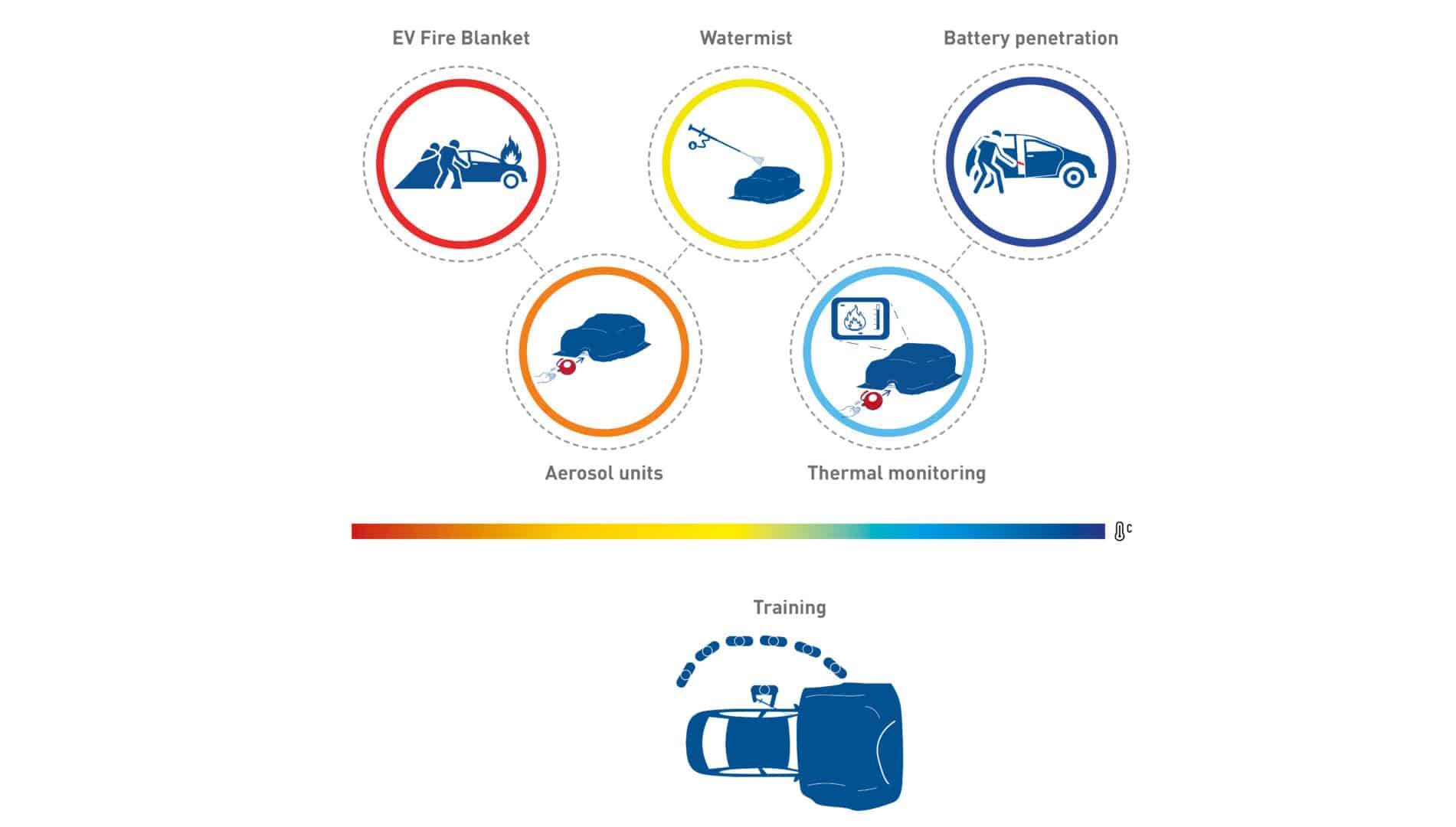 EV Fire Blanket vs. Fire Isolator | Integrated EV Fire Solution